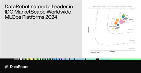 Datarobot On Linkedin Ai Generativeai Idcmarketscape