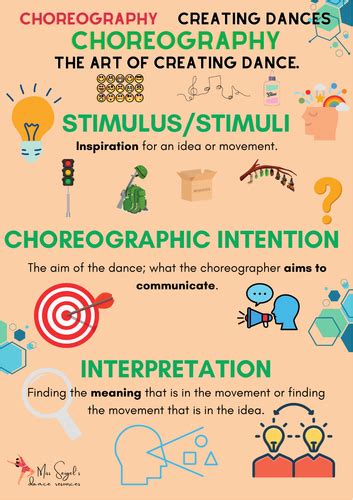 Gcse Dance Choreography Skills Posters Booklet Teaching Resources