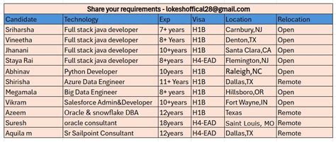 Lokesh Gullanki On Linkedin Dotnetdeveloper Developertools