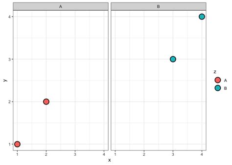 r filled colour and white border geom points in ggplot2 stack overflow