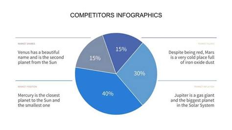 visualizing data pie chart illustrating demographic distribution powerpoint template free