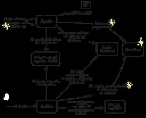 Attempto Lab Enhancing Your Document ChatBot Improving Retrieval Augmented Generation For