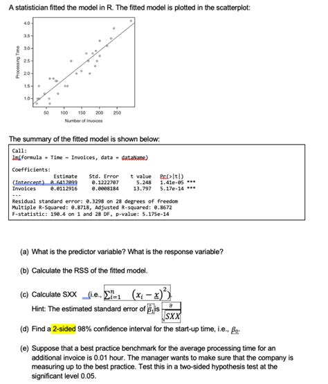 Solved A Statistician Fitted The Model In R The Fitted Chegg