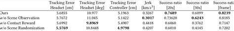 Table 3 From Questenvsim Environment Aware Simulated Motion Tracking From Sparse Sensors