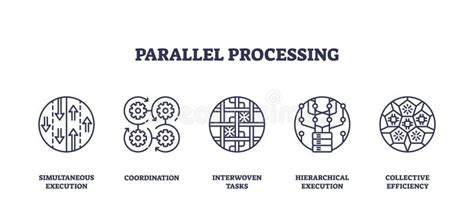 Parallel Processing Involves Simultaneous Execution Coordination And