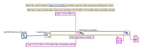 How To Send Data To A Website By Using Client In Labview Ni Community
