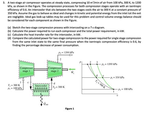 Solved A Two Stage Air Compressor Operates At Steady State