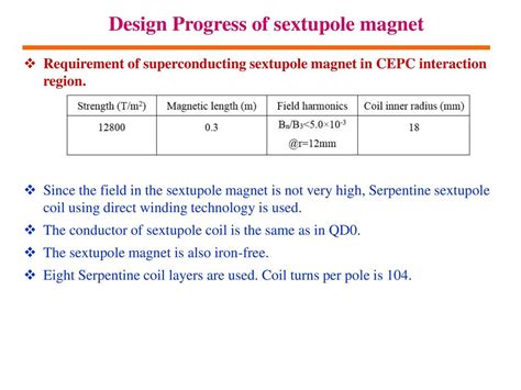 Yingshun Zhu Accelerator Center Magnet Group Ppt Download