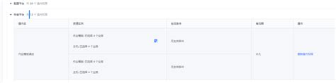 用户组删除权限优化 · issue 1635 · tencentblueking bk iam saas · github