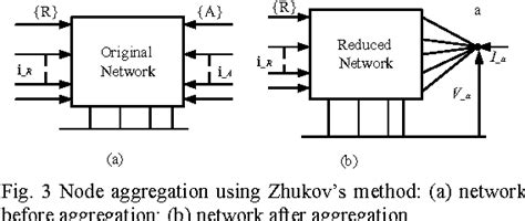 Figure 3 From Performance Analysis Of Static Network Reduction Methods