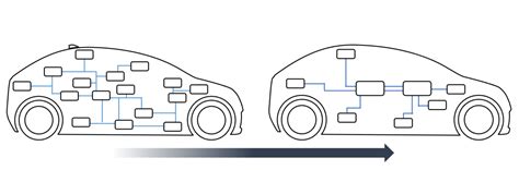 Building Software Defined Vehicles With Aws And Nxp Aws For Industries