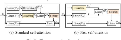 figure 2 from unified accelerator for attention and convolution in