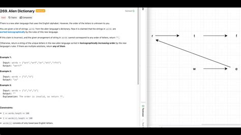 Leetcode 269 Alien Dictionary Golang And Java Graph Youtube