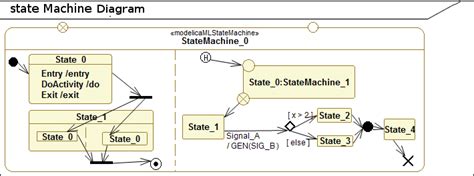 44 state machine diagram example with all elements download