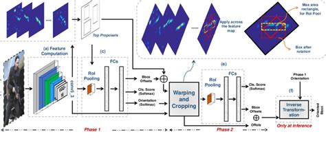 An Overview Of The Proposed Orientation Aware Firearm Detector Oaod Download Scientific