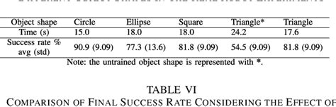 Table V From Multimodality Driven Impedance Based Sim2real Transfer Learning For Robotic