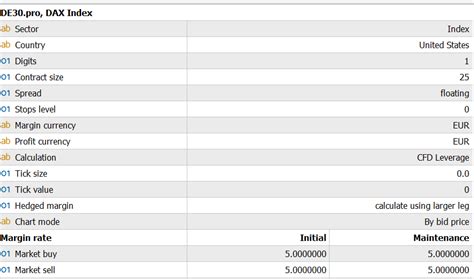 Margin Calculation Margin Calculate Mql4 And Metatrader 4 Mql4 Programming Forum Page 2