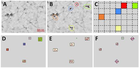 Model For Cluster Size Distributions A Transmission Electron