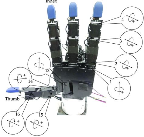 Dexterous Robotic Hands Part 1 Unraveling The History Technology And