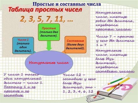 Признаки делимости разложения на множители натуральных чисел презентация онлайн