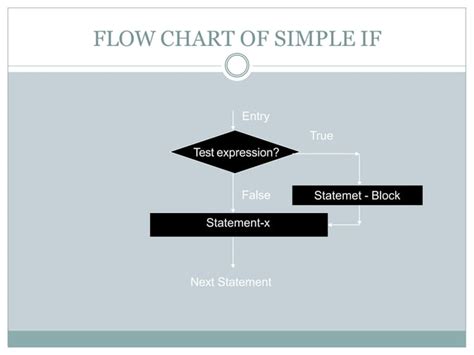 Decision Making And Branching In C Programming Pptx Programming Languages Computing