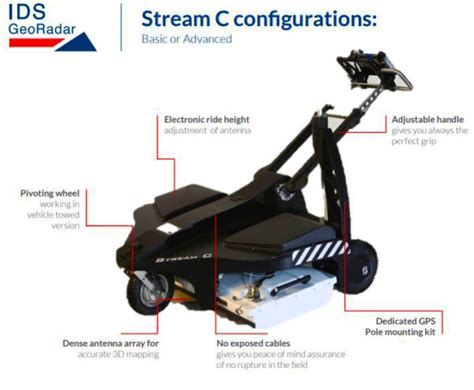 Stream C Ground Penetrating Radar Polido