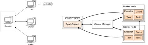 大数据技术之spark csdn博客