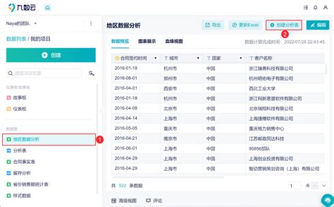 三分钟学会excel多维数据图表怎么做？详细教程如下——九数云bi