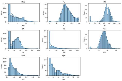 Sales Prediction Using Prophet — A Powerful Tool For Future Sales