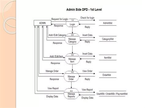 Online Second Hand Book Store Project Report Pptx