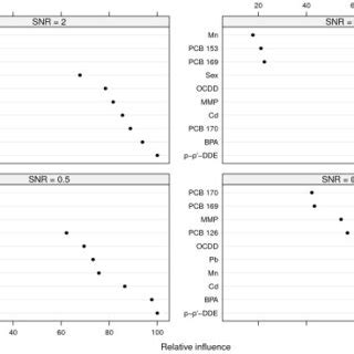 Variable Importance Variable Importance For The Ten Most Important Download Scientific Diagram