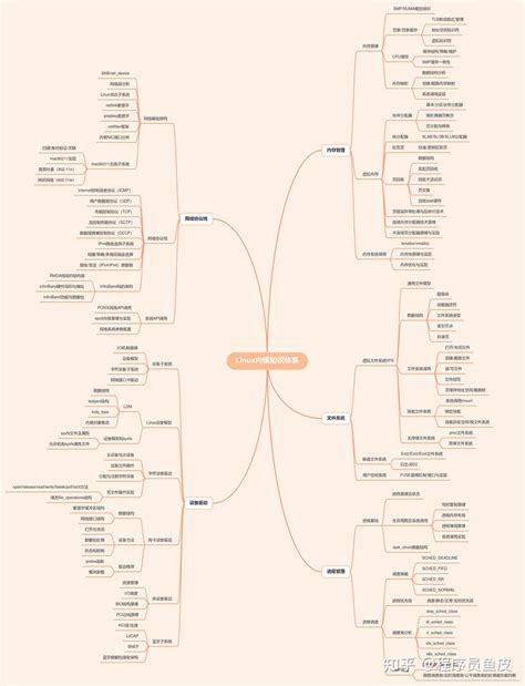 年最新Linux学习路线零基础到精通一条龙万人收藏这回不难 知乎