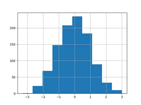 Chart Visualization Pandas Dev G Fa Ef Documentation