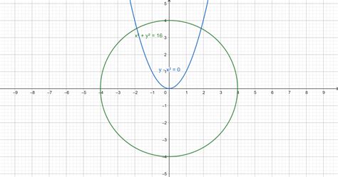 Sketch The Graph Of The System Left Begin Array Quizlet