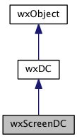WxWidgets WxScreenDC Class Reference