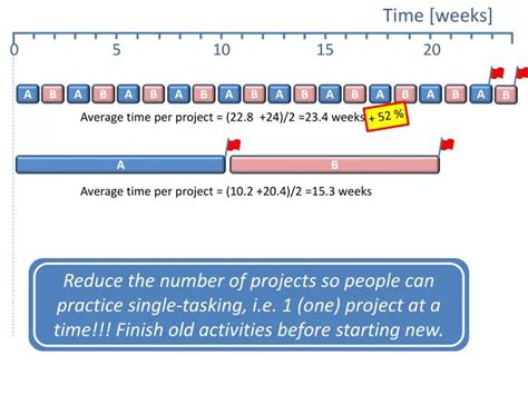 PPT Time Weeks PowerPoint Presentation Free Download ID