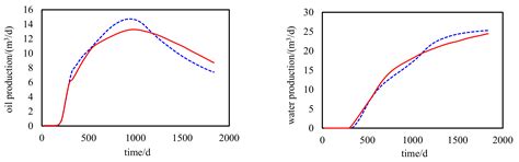 Energies Free Full Text Monitoring The Geometry Morphology Of