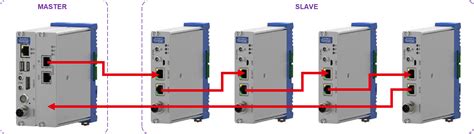 Ethercat Slave Controller Macnica Galaxy Intl