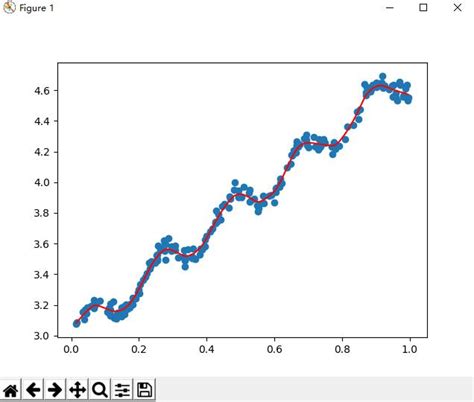 线性回归与岭回归python代码实现 灰信网软件开发博客聚合 线性回归与岭回归python代码实现 灰信网软件开发博客聚合