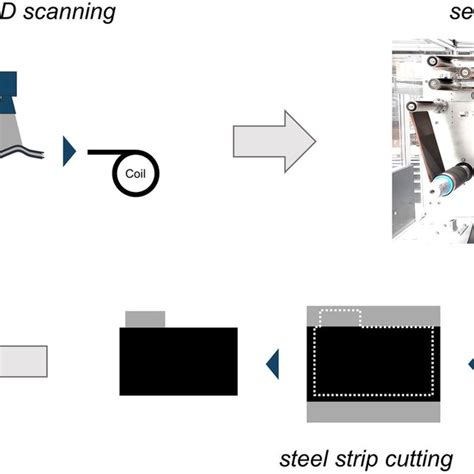 Visualization Of The Entire Experimental Setup Adapted With