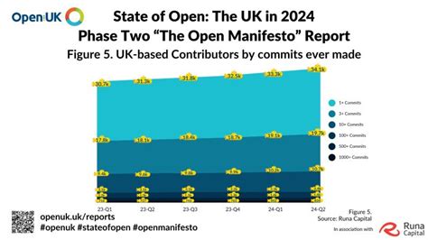 openuk on linkedin theopenmanifesto openuk opensourcesoftware