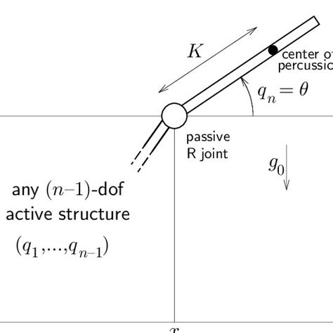 Pdf Trajectory Planning And Control For Planar Robots With Passive Last Joint