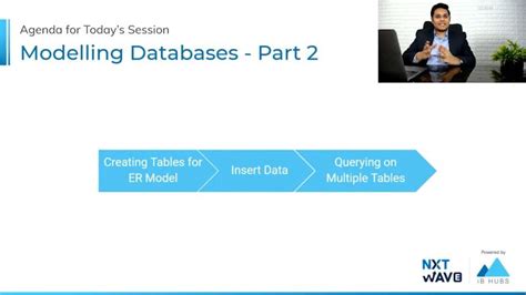 Sai Suresh Koppula On Linkedin Day Sql Nxtwave Topic