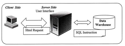 A Basic Clientserver Web Based Dss Application Download Scientific