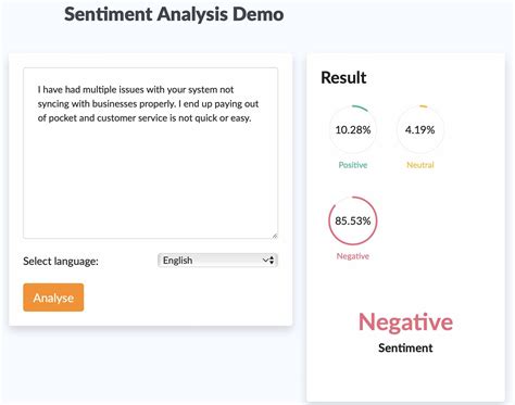 Applications Of Sentiment Analysis In Banking And Finance Text
