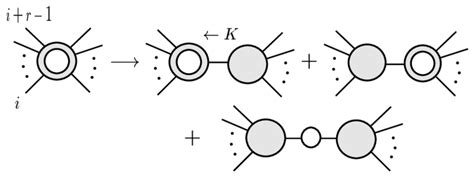 A Schematic Depiction Of Multi Particle Factorization At One Loop