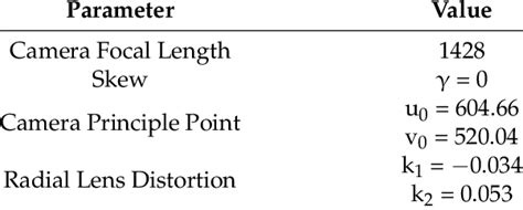 Camera Calibration Parameters Download Table