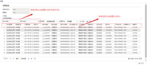 根据读取后台配置（前端动态化展示table ） 前端展示根据后端配置 csdn博客