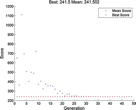 pso algorithm score for photovoltaic download scientific diagram