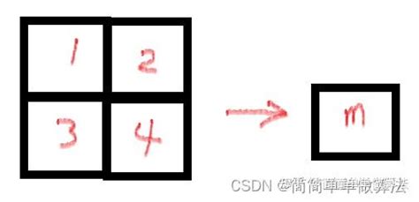 基于fpga的图像缩小算法实现 包括tb测试文件和matlab辅助验证 知乎